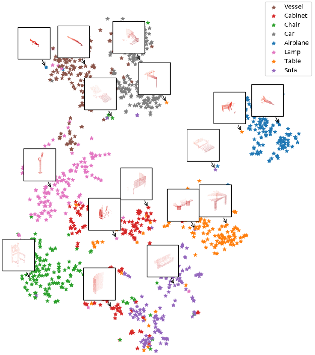 PCN：点补全网络 | zYx.Tom的个人博客
